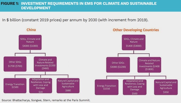 ILX Management: Achieving SDGs & climate targets in emerging markets ...