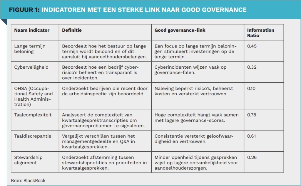 BlackRock: Good governance and double materiality | Financial ...